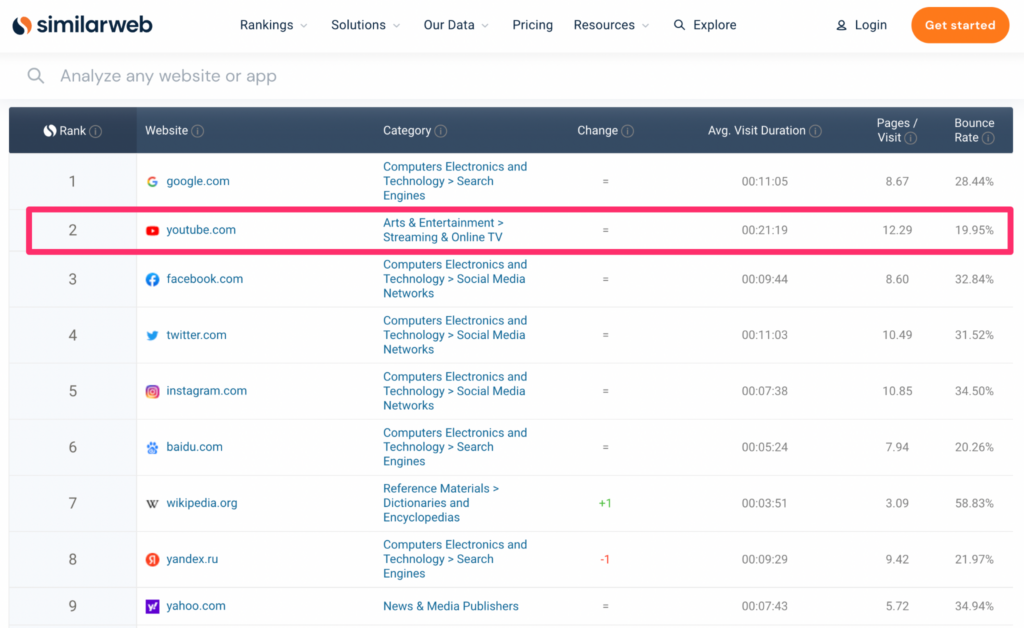 YouTube SEO: Ultimate Guide to Organic YouTube Optimization